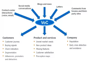 Voice of Customer : VOC – ธนาคารอาคารสงเคราะห์